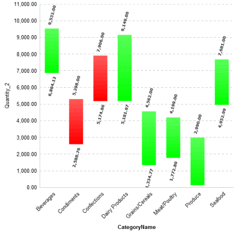 range column chart