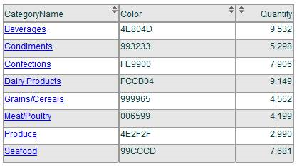 Using an Attribute to Define Chart Colors