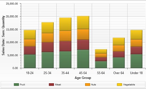 stacked column chart