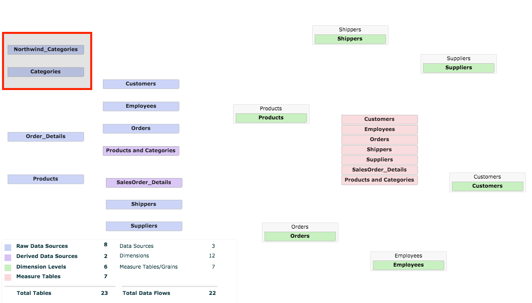 Connect to a Database Using Birst Connect 2.0