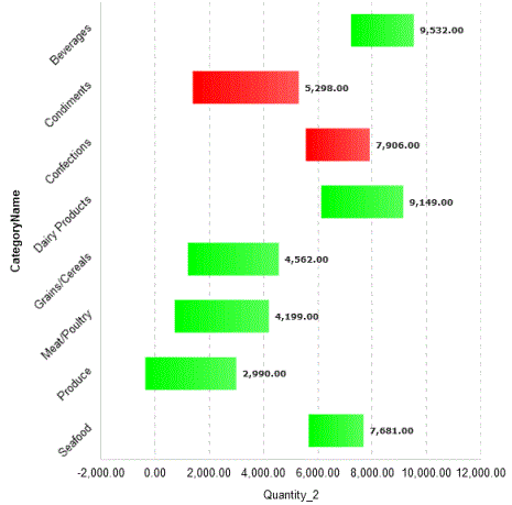 range bar chart