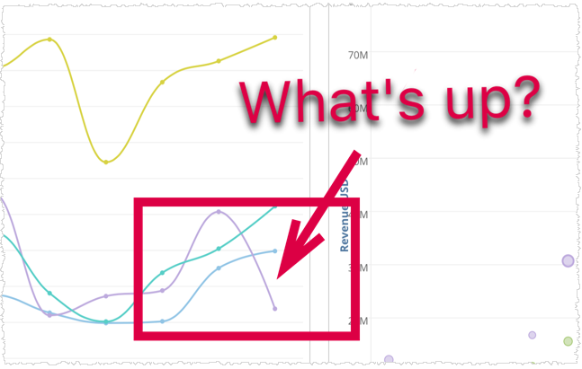 How do I annotate a dashboard and share it on iOS?