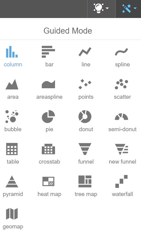 Changing Chart Types in Visualizer
