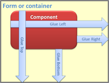 About Gluing (Anchoring and Resizing) Components