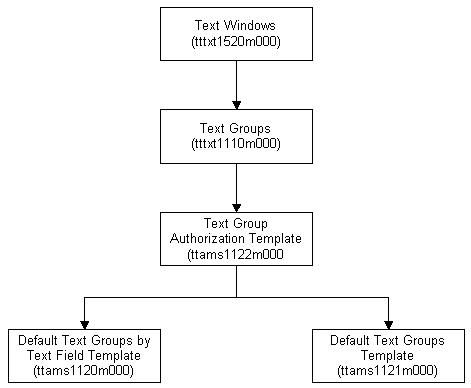 Text Parameters Procedure