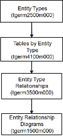Introduction to Entity Relationship Modeling