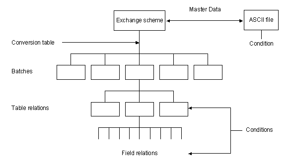 Introduction to the Exchange module