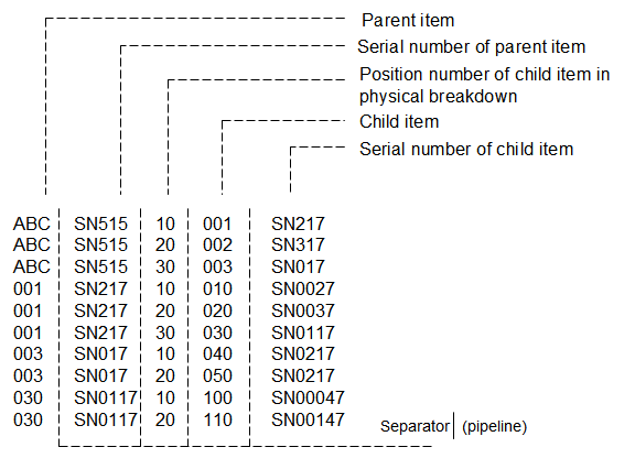 Sample ASCII File